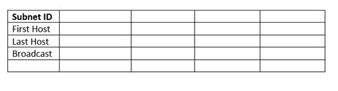 Solved Fill Out The Table Below Use Subnet 1055028 As