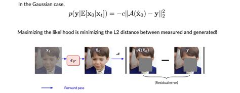 【method】inverse problem 基于diffusion model的图像逆问题求解 知乎