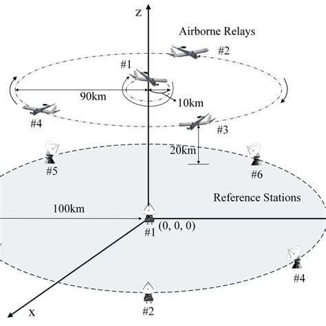 Time Difference Of Arrival Tdoa Measurement In The First Step