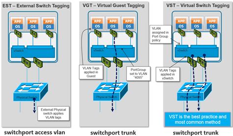 Vcp6 Dcv Objective 21 Configure Advanced Policiesfeatures And
