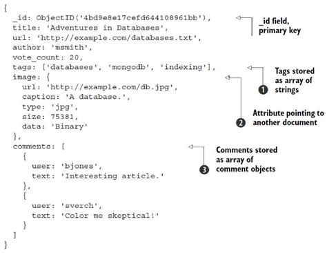 What Is Mongodb And Its Queries Document All You Need To Know