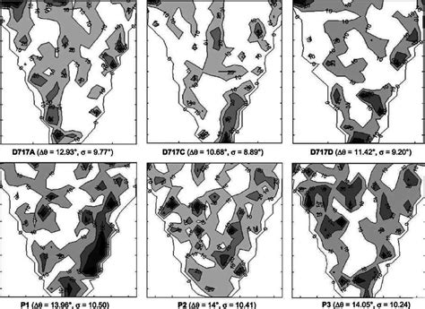 Contour Plots Of Differencesmodelled Results With Average Values Of