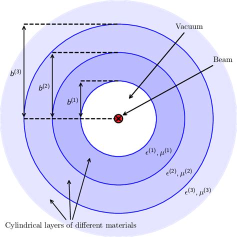 Figure 1 From Simulation Of Cherenkov Diffraction Radiation For Various