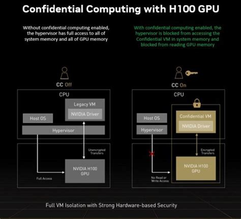What Is Confidential Computing? – MACHINE LEARNING
