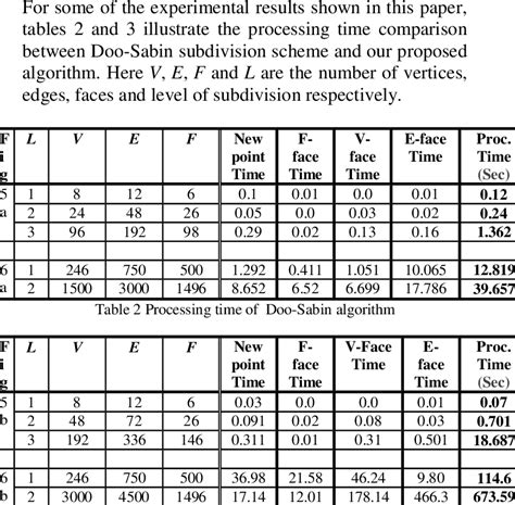 subdivision schemes comparisons download table