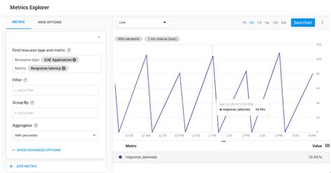 How To Use Stackdriver Monitoring Export For Long Term Metric Analysis Strategic Focus