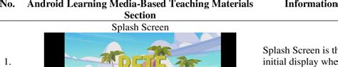 Android Learning Media Based Teaching Materials And Their Descriptions
