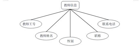 计算机毕设springboot课堂教学辅助系统 基于spring boot的高校教学辅助系统设计与实现 spring boot框架下的课堂教学支持系统开发 csdn博客