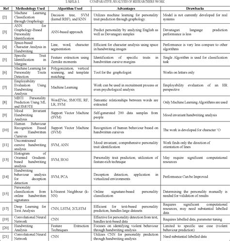 table i from an extensive evaluation of handwriting analysis methods