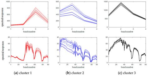 Hyperspectral And Multispectral Image Fusion Using Cluster Based Multi Branch Bp Neural Networks