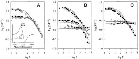 Progressive Power Saturation Of The Flavin Semiquinone Radical And The Download Scientific