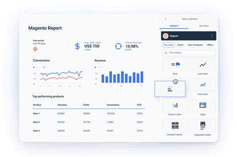 Magento Reporting Tool And Dashboard Whatagraph