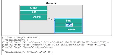 Textblock Editing In A Node Contained In A Group Gojs Northwoods