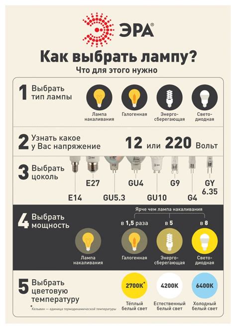 Светодиодные лампы