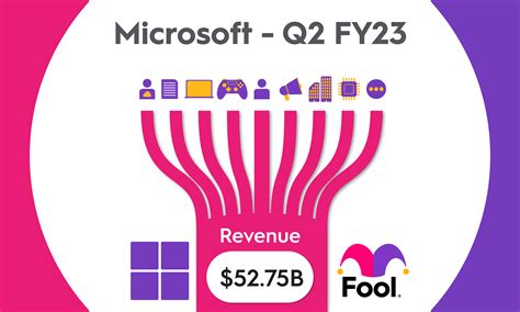 Why Microsoft Is The Safest Big Tech Stock The Motley Fool