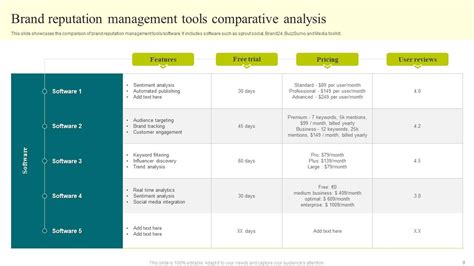 Brand Reputation Powerpoint Ppt Template Bundles Ppt Presentation