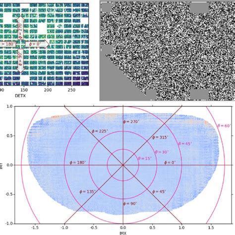 The Top Left Plot Is A Detector Plane Image Dpi Showing The Download Scientific Diagram