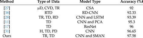 Mfafn Model And Other Har Methods For The Same Dataset Download