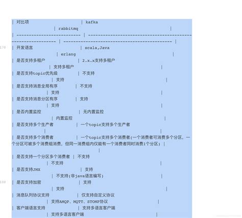 【高效工作】 一招带你快速复制表格到markdown文档复制成markdown Csdn博客