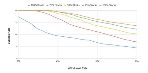Strategic Asset Allocation For Investment Portfolios