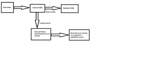 For All Entries In Sap Abap By Samruddhi Kulkarni Medium