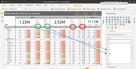Conditionnal Formating Cant Chose The Column Wh Microsoft