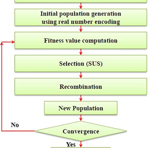 A Knowledge Tracing Models Are Trained Using Sequential Download