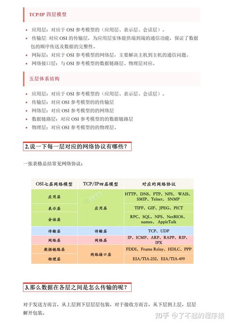 Github最新霸榜！“精华版”java八股文30天帮你彻底解决大厂难题 知乎