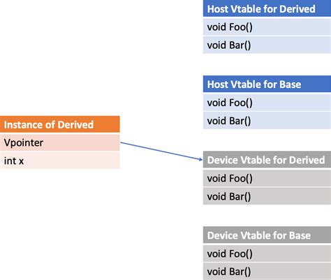 13 kokkos and virtual functions kokkos documentation