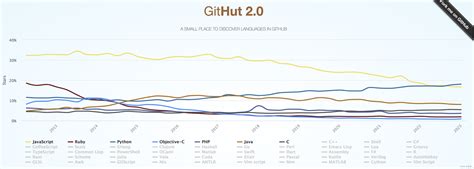我心中的TOP 编程语言JavaScript
