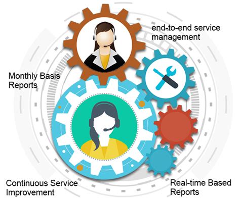 Ibm Maximo Eam Support Services In India Eam Developer