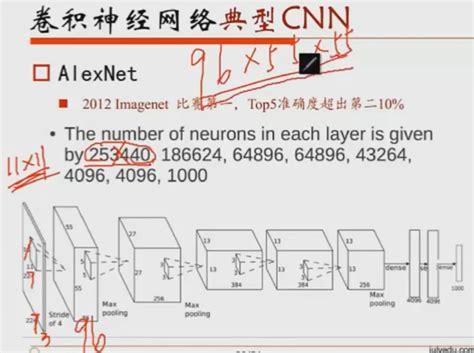 图像处理神经网络pythonpythondljuly03卷积神经网络与图像识别 Csdn博客