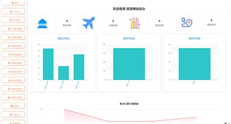 基于SpringBoot Vue旅游网站系统 含配套论文 答辩PPT等 计算机源码 软件工程专业源码成品 小熊源码网