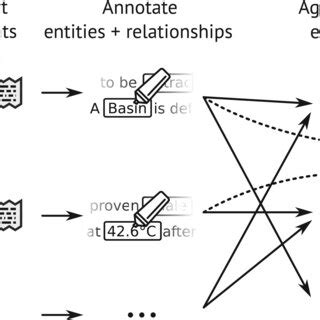 Schematic Of A Data Flow For The Creation Of A Knowledge Graph The Download Scientific Diagram
