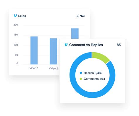 Vimeo Analytics Top 7 Metrics To Track Agencyanalytics