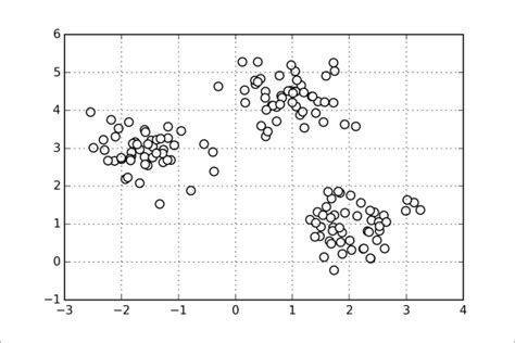 Python Deeper Insights Into Machine Learning