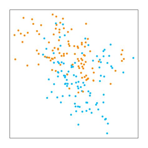 Chapter 10 Kernel Smoothing Statistical Learning And Machine Learning