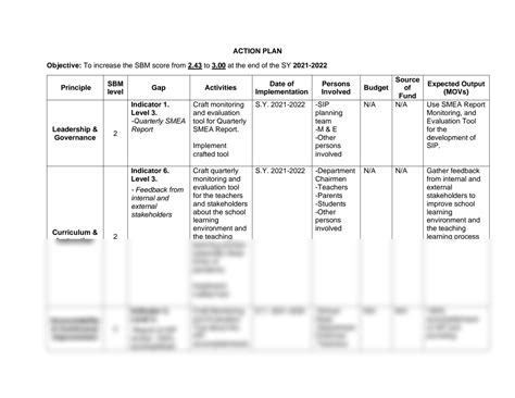Solution Action Plan For Monitoring And Evaluation Studypool
