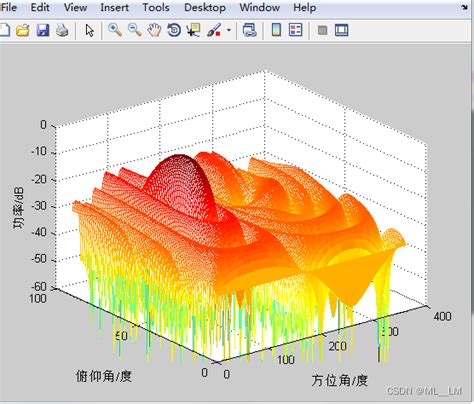 圆环阵天线方向图分析 csdn博客