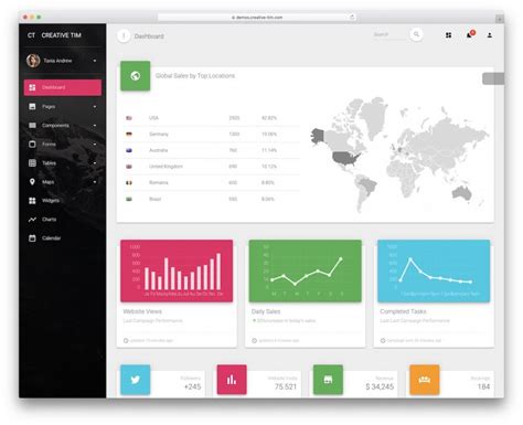 Best Vuetify Templates Free Premium Colorlib