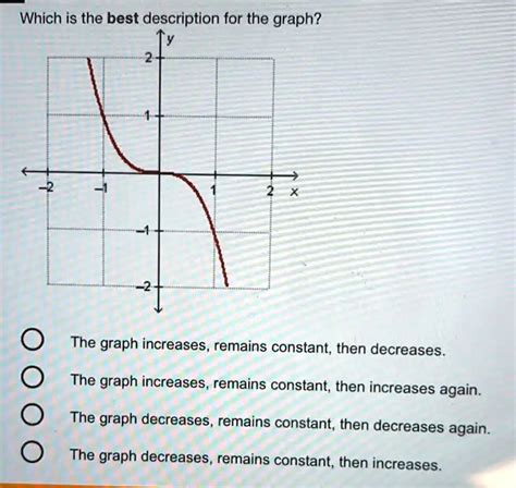 Solved Which Is The Best Description For The Graph The Graph Increases Remains Constant Then
