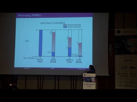 Conference Talks Talk Non Malleable Randomness Encoders And Their Applications From Theiacr