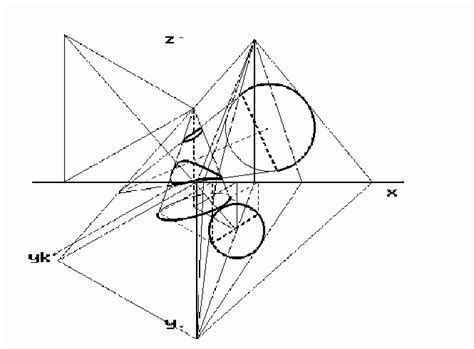 intersection of two cones one part curve download scientific diagram