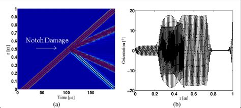 Image Showing A In Plane Spatial Temporal Domain Of Surface Response Download Scientific