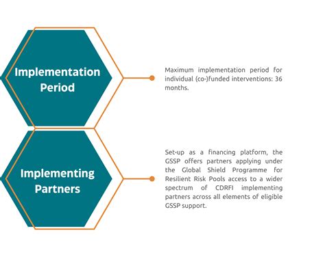 Regional Risk Pools Gssp