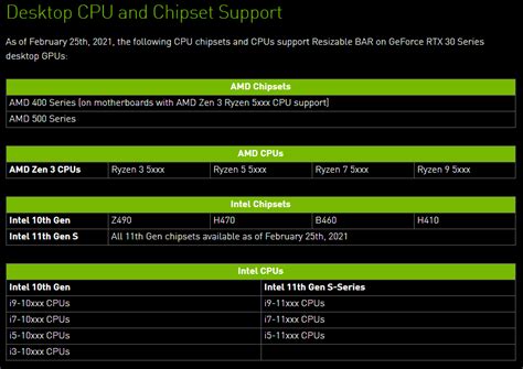 BIOSTAR 篇 如何開啟 Smart Access Memory Resizable BAR讓顯示卡效能再加速 UNIKO s Hardware