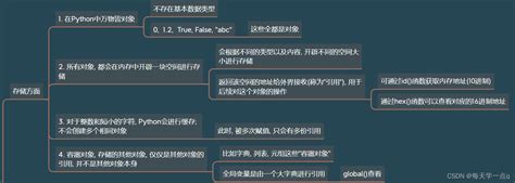 Python核心 面向对象 Python对象的生命周期，以及周期方法python监听函数生命周期 Csdn博客