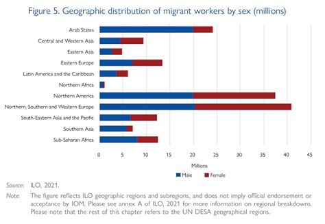 Module Why Do People Migrate Resources