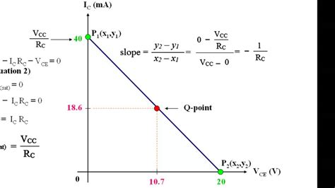 Transistor Biasing Dc Load Line At Troy Jenkins Blog