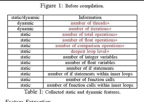 figure 1 from applying logistic regression model on hpx parallel loops